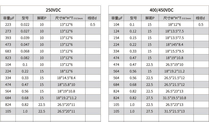 CBB21B(MPBH)耐大电流型高频盒装薄膜电容-东莞市科雅电子科技有限公司